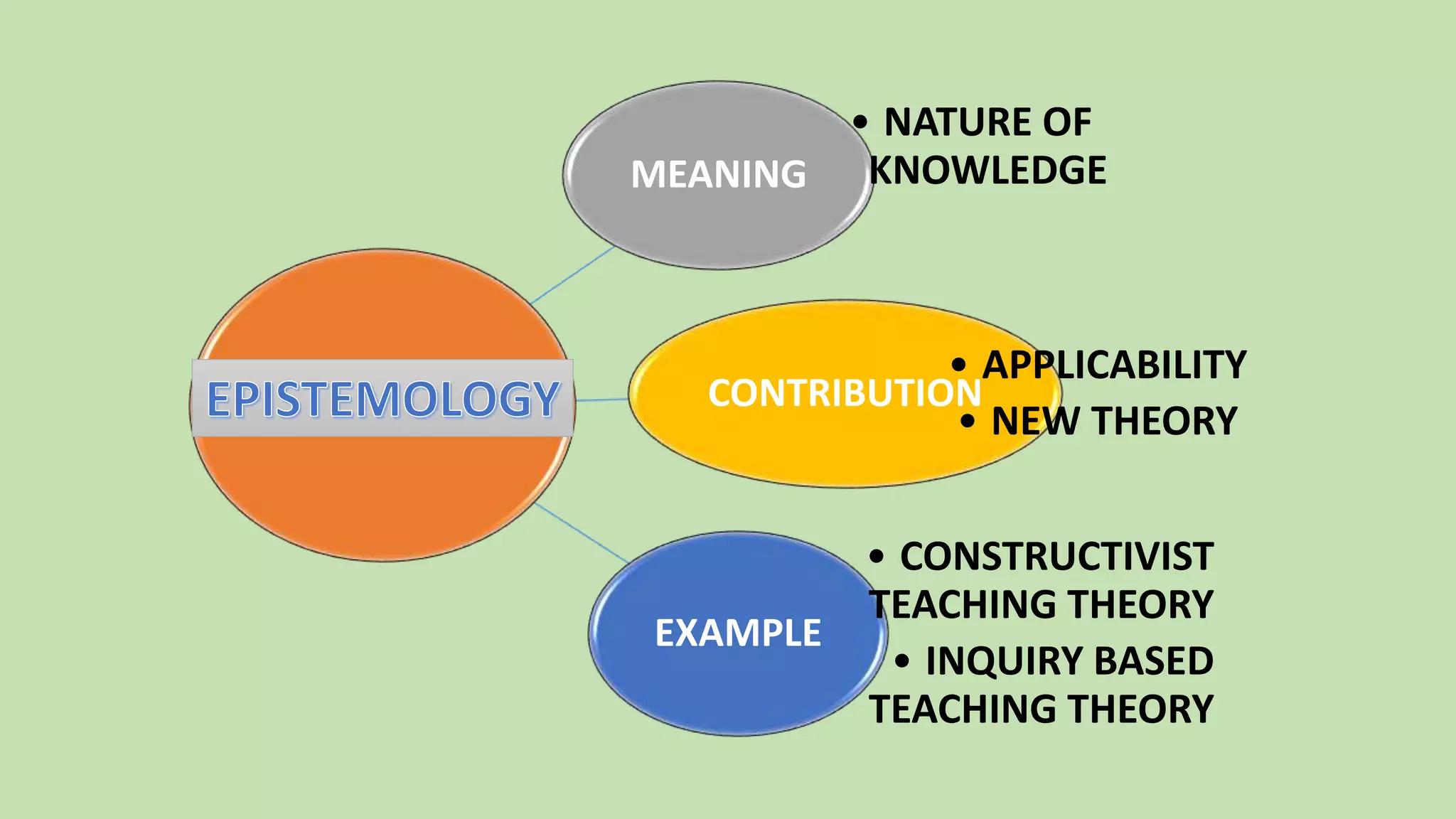 THEORY OF TEACHING AND LEARNING.pptx