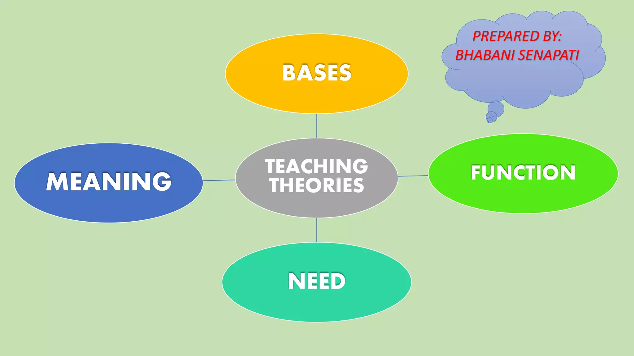 THEORY OF TEACHING AND LEARNING.pptx