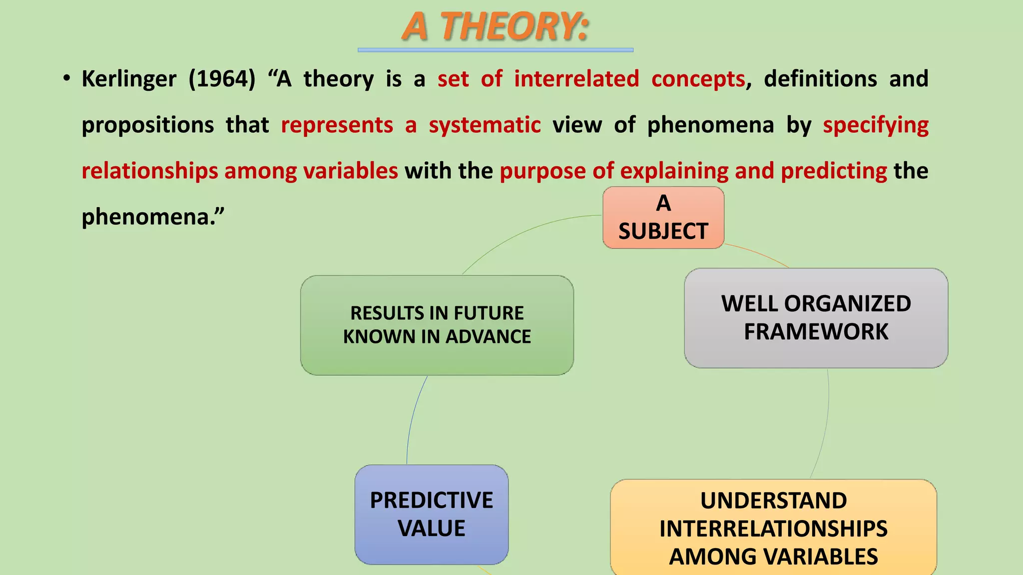 THEORY OF TEACHING AND LEARNING.pptx