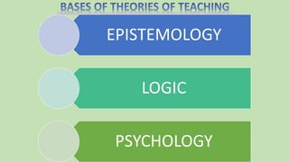 THEORY OF TEACHING AND LEARNING.pptx