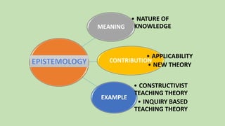 THEORY OF TEACHING AND LEARNING.pptx
