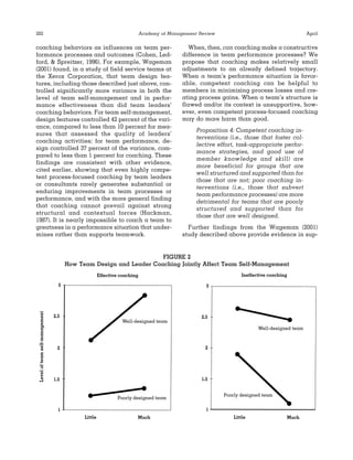 A THEORY OF TEAM COACHING | PDF