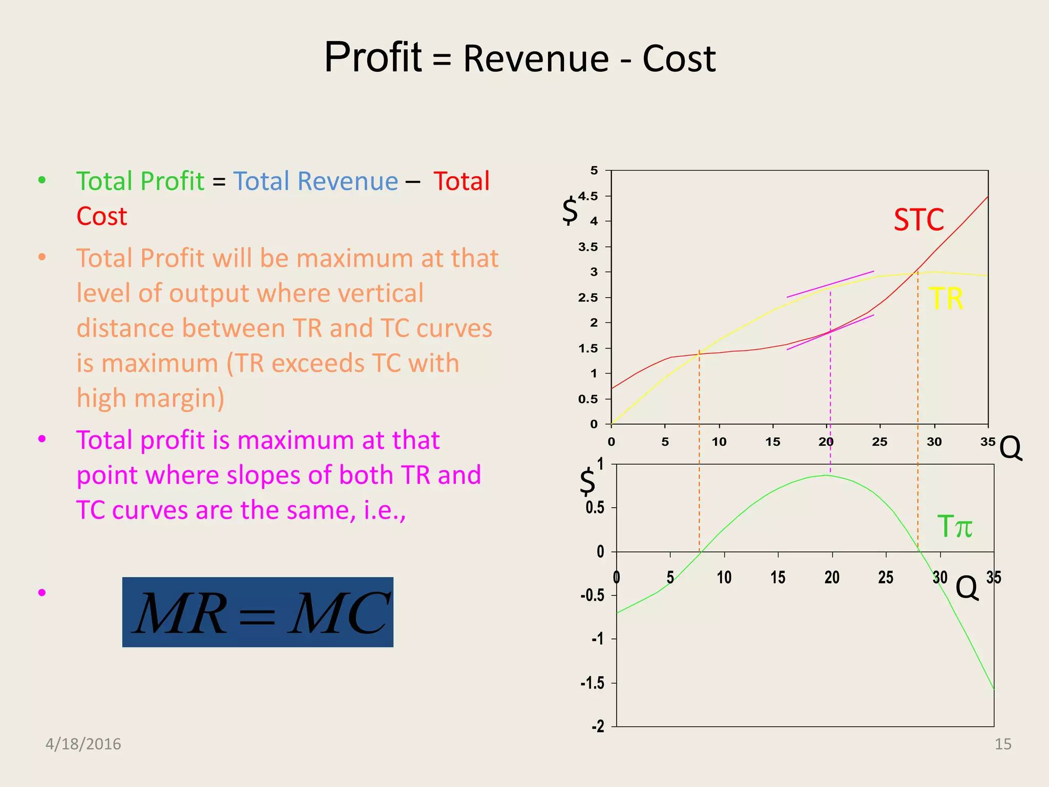 Theory of the Firm Lecture Notes (Economics) | PPTX