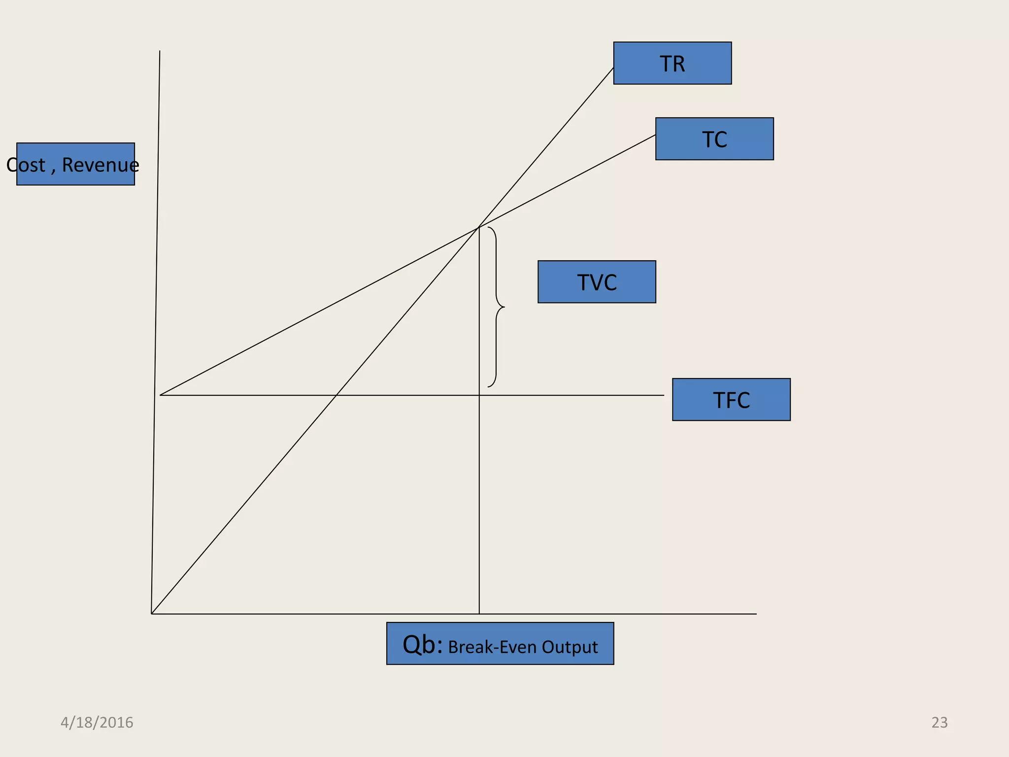 Theory of the Firm Lecture Notes (Economics) | PPTX