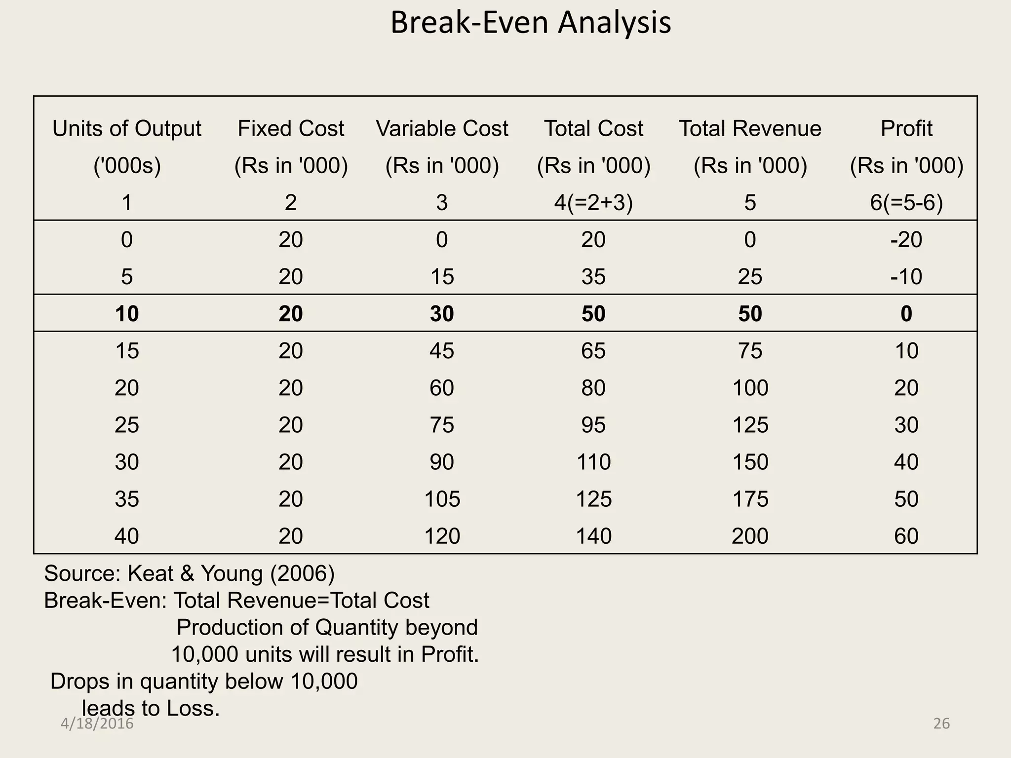 Theory Of The Firm Lecture Notes Economics Ppt