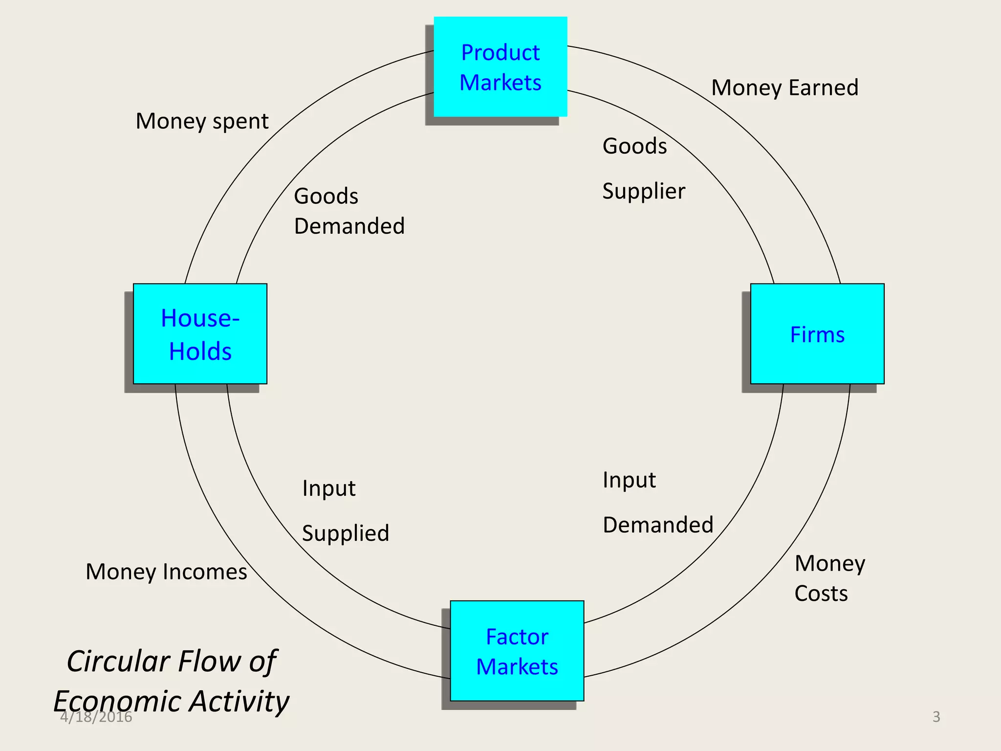 Theory of the Firm Lecture Notes (Economics) | PPTX