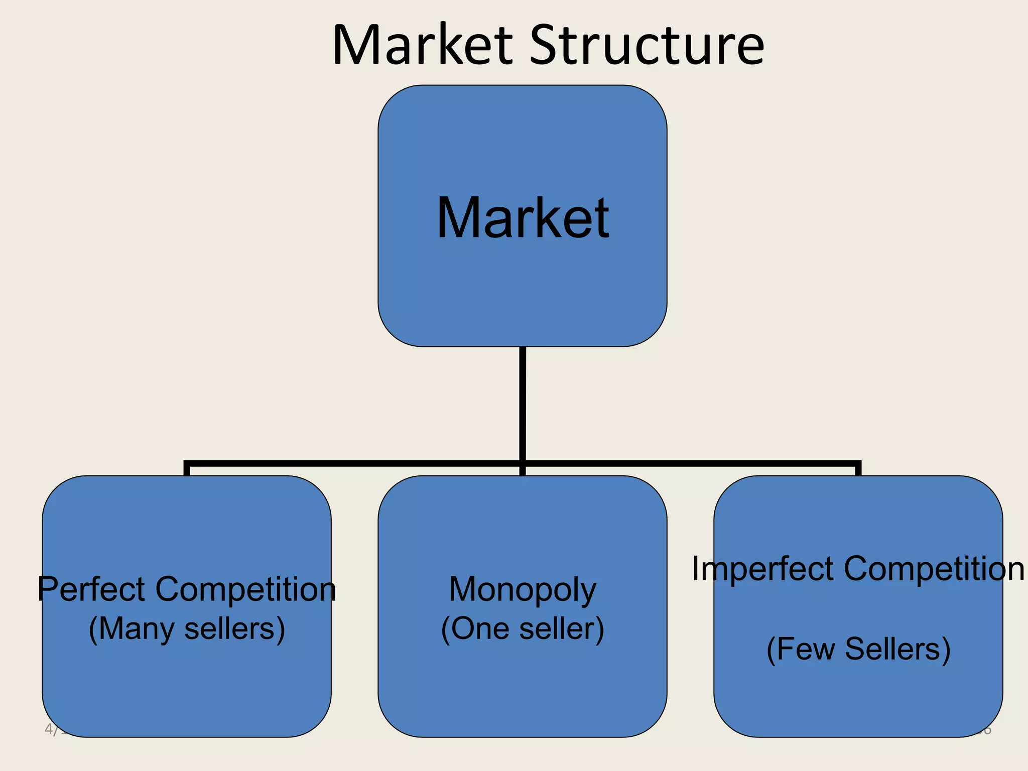 Theory of the Firm Lecture Notes (Economics) | PPTX