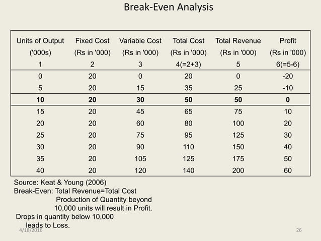 Theory Of The Firm Lecture Notes Economics Pptx Business Accounting And Finance Business