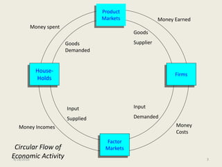 Theory of the Firm Lecture Notes (Economics) | PPTX | Business ...