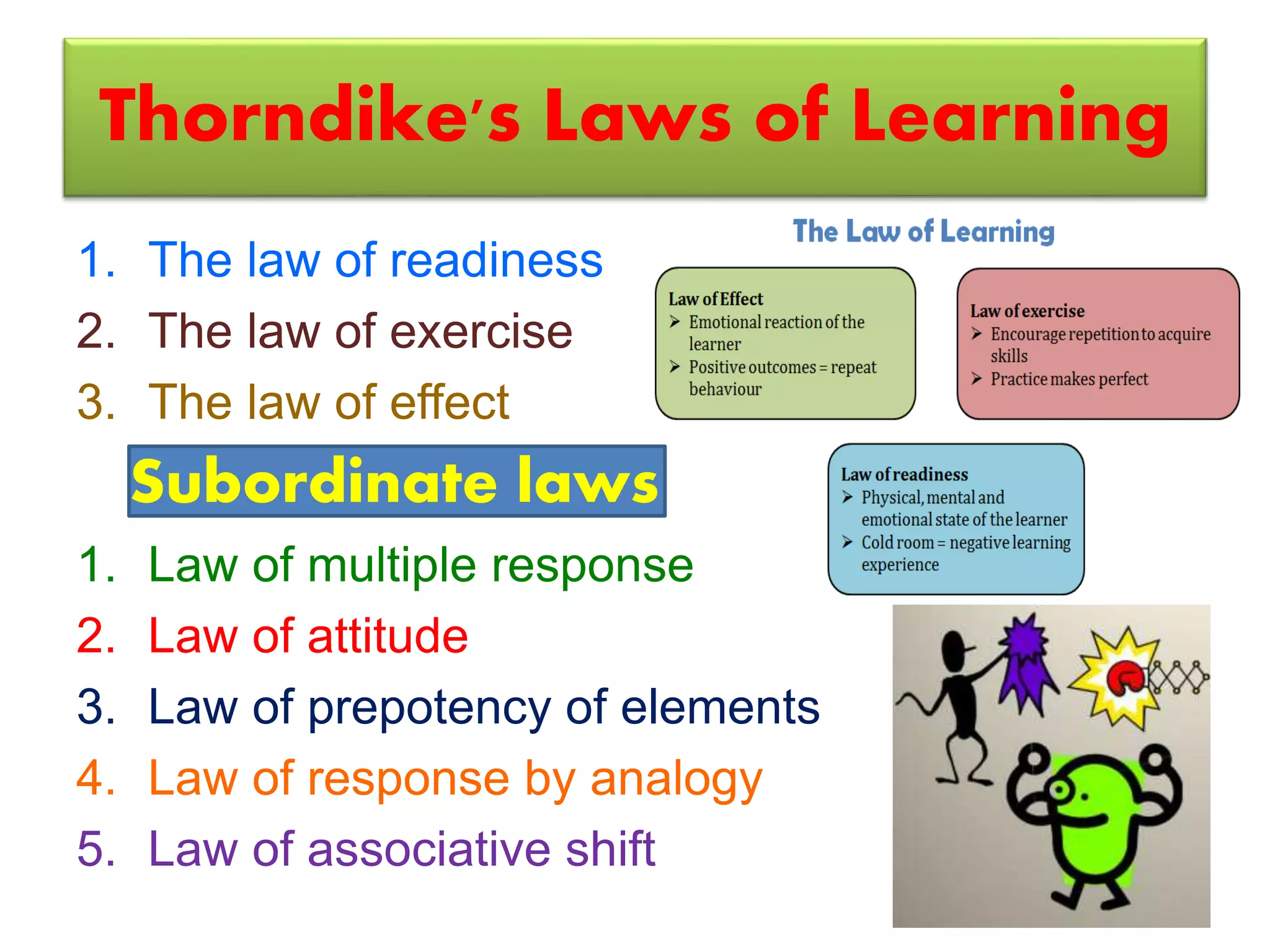 Theory of Thorndike - Learning Theory | PPTX