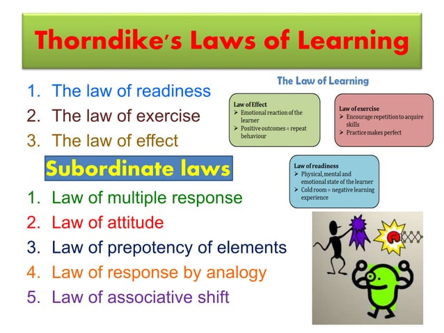 Theory of Thorndike - Learning Theory | PPTX