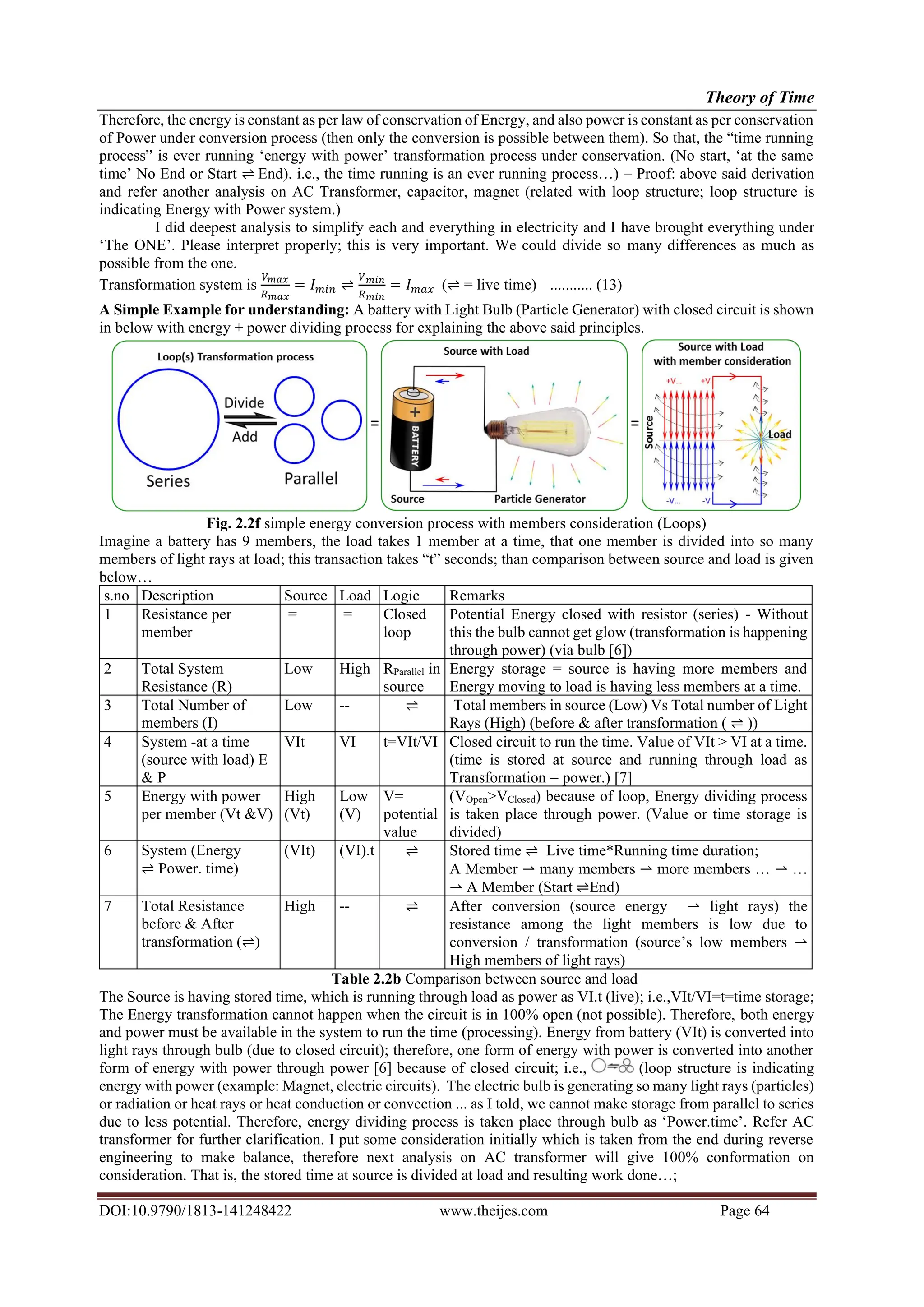 Theory of Time 2025 (Universal Theory for Everything) Ramkumar K | PDF