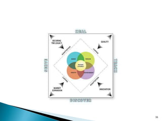 Jean Watson Theory Of Caring Diagram
