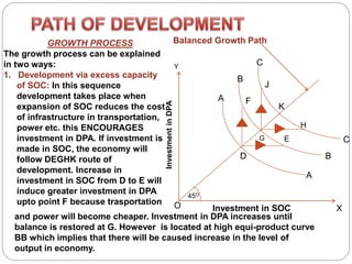 Theory of unbalanced_growth | PDF