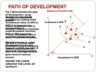 theory of unbalanced growth economics.docx