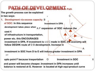 theory of unbalanced growth economics.docx