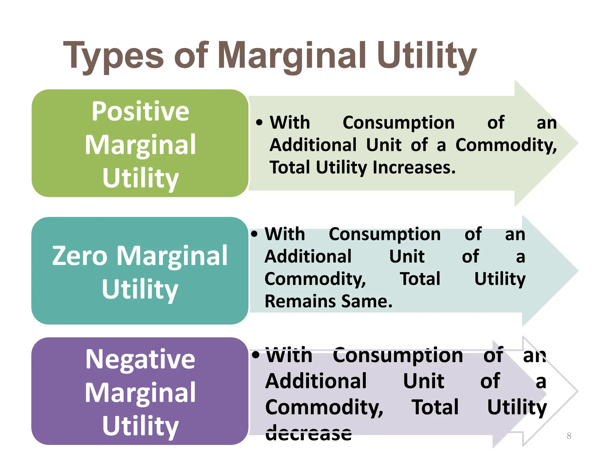 THEORY OF UTIITY.pptx