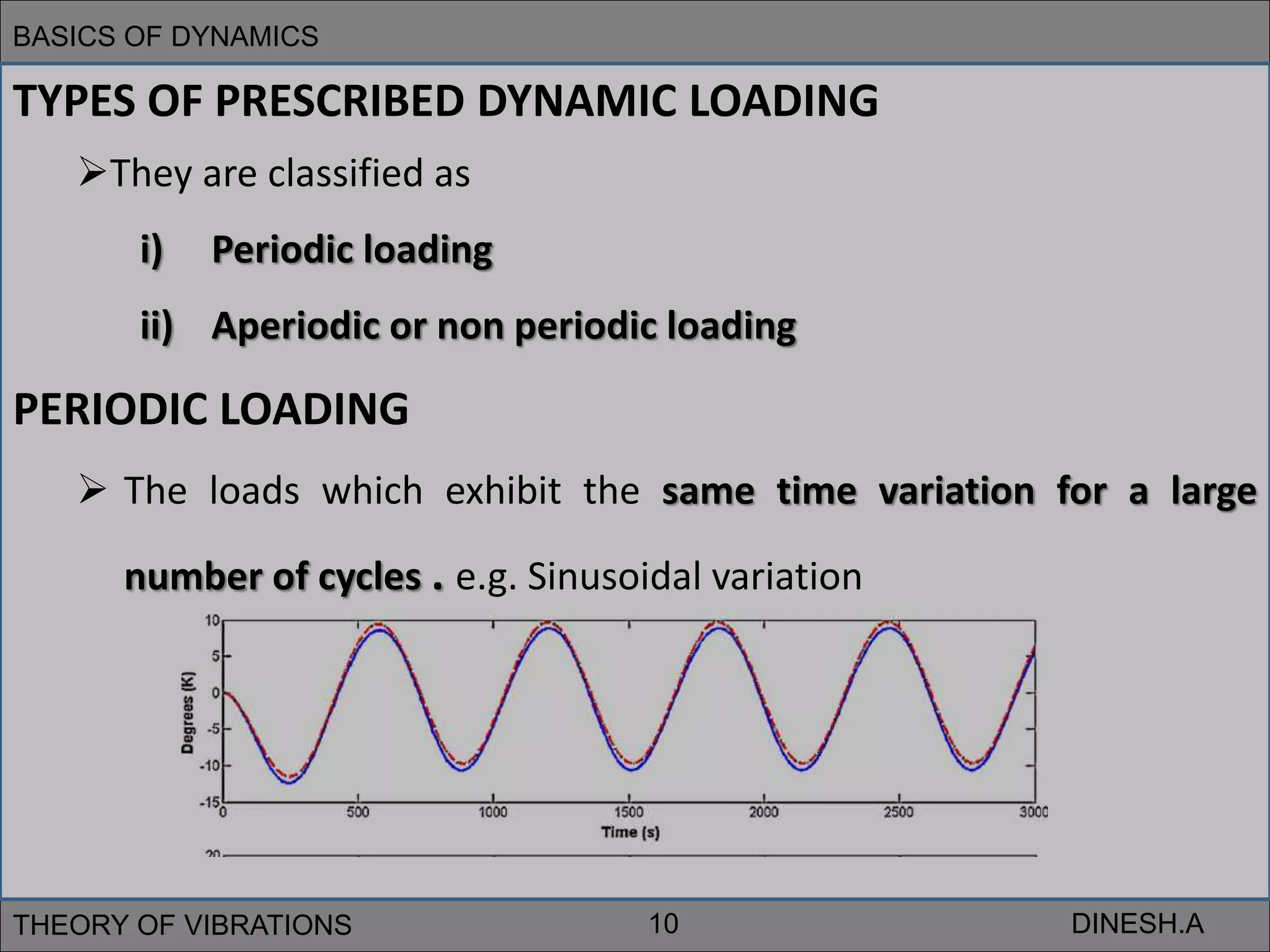 Theory of Vibrations.pptx