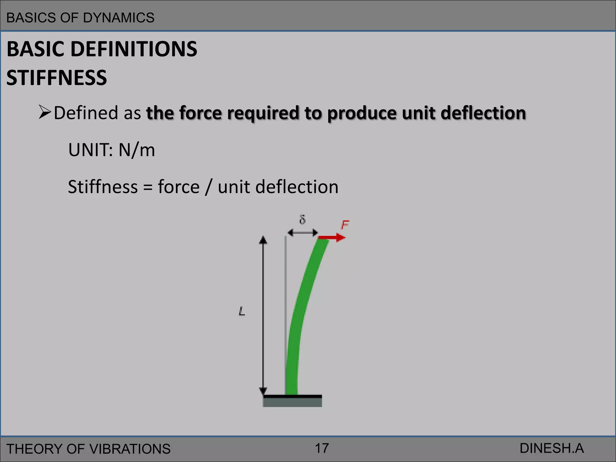 Theory of Vibrations.pptx