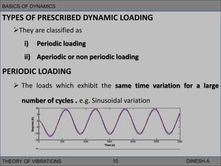 Theory of Vibrations.pptx