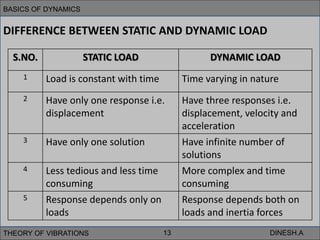 Theory of Vibrations.pptx