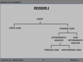 Theory of Vibrations.pptx