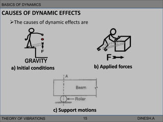 Theory of Vibrations.pptx