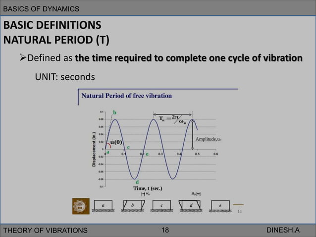 Theory of Vibrations.pptx | Geology | Science