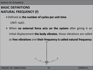 Theory of Vibrations.pptx