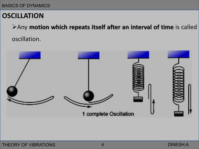 Theory of Vibrations.pptx | Geology | Science