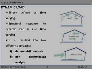 Theory of Vibrations.pptx