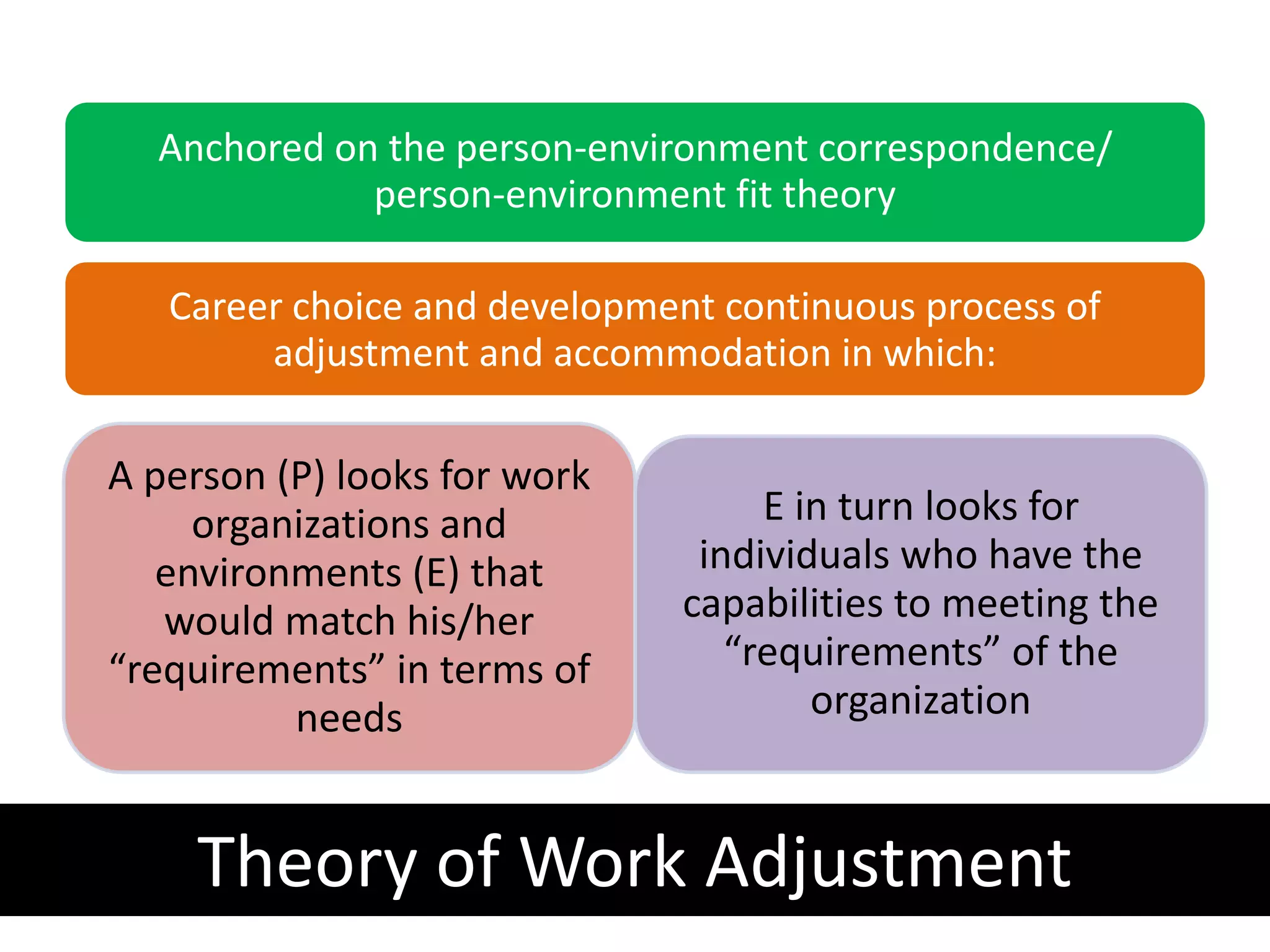 Theory of Work Adjustment | PPTX
