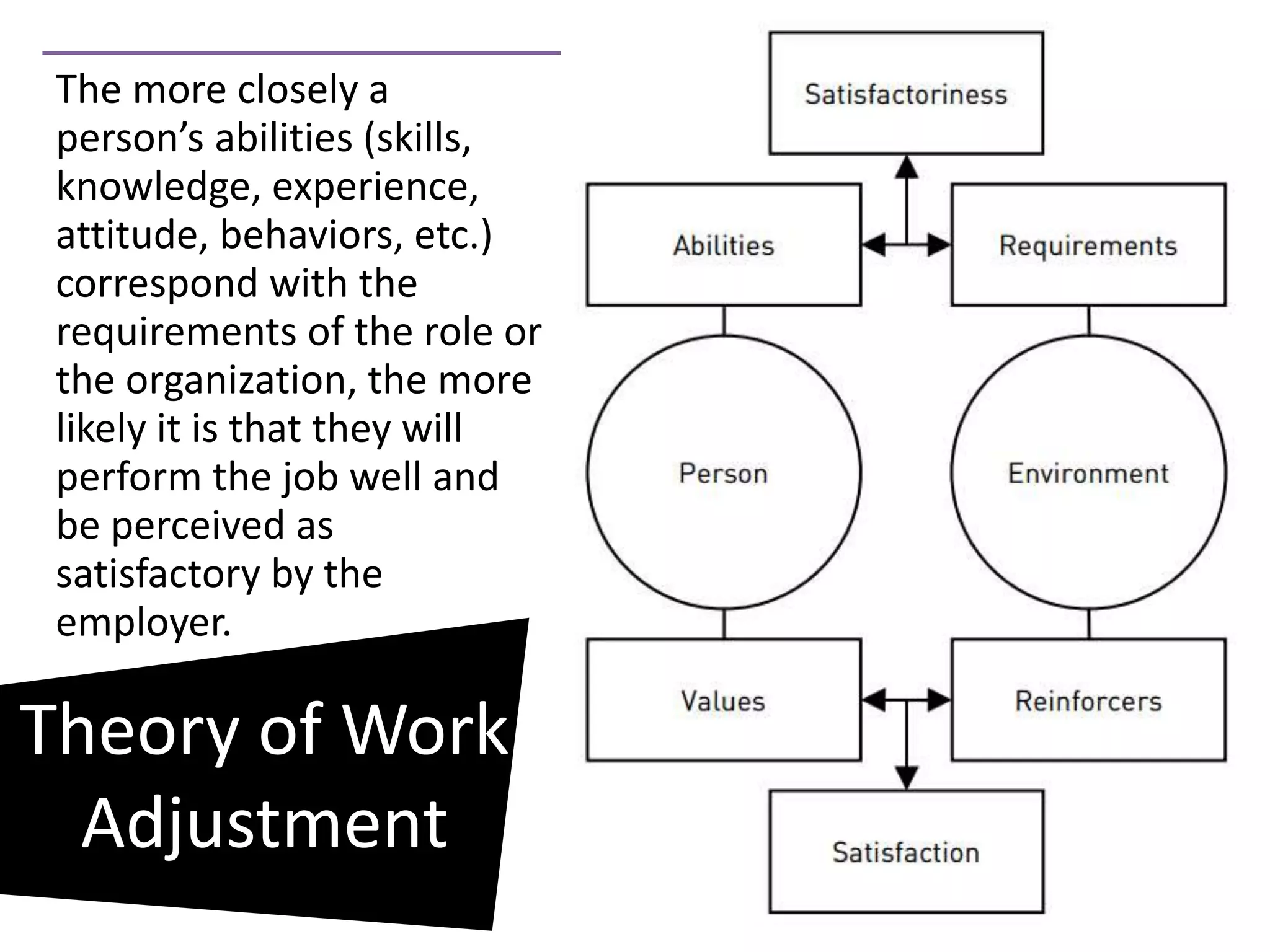 Theory of Work Adjustment | PPTX