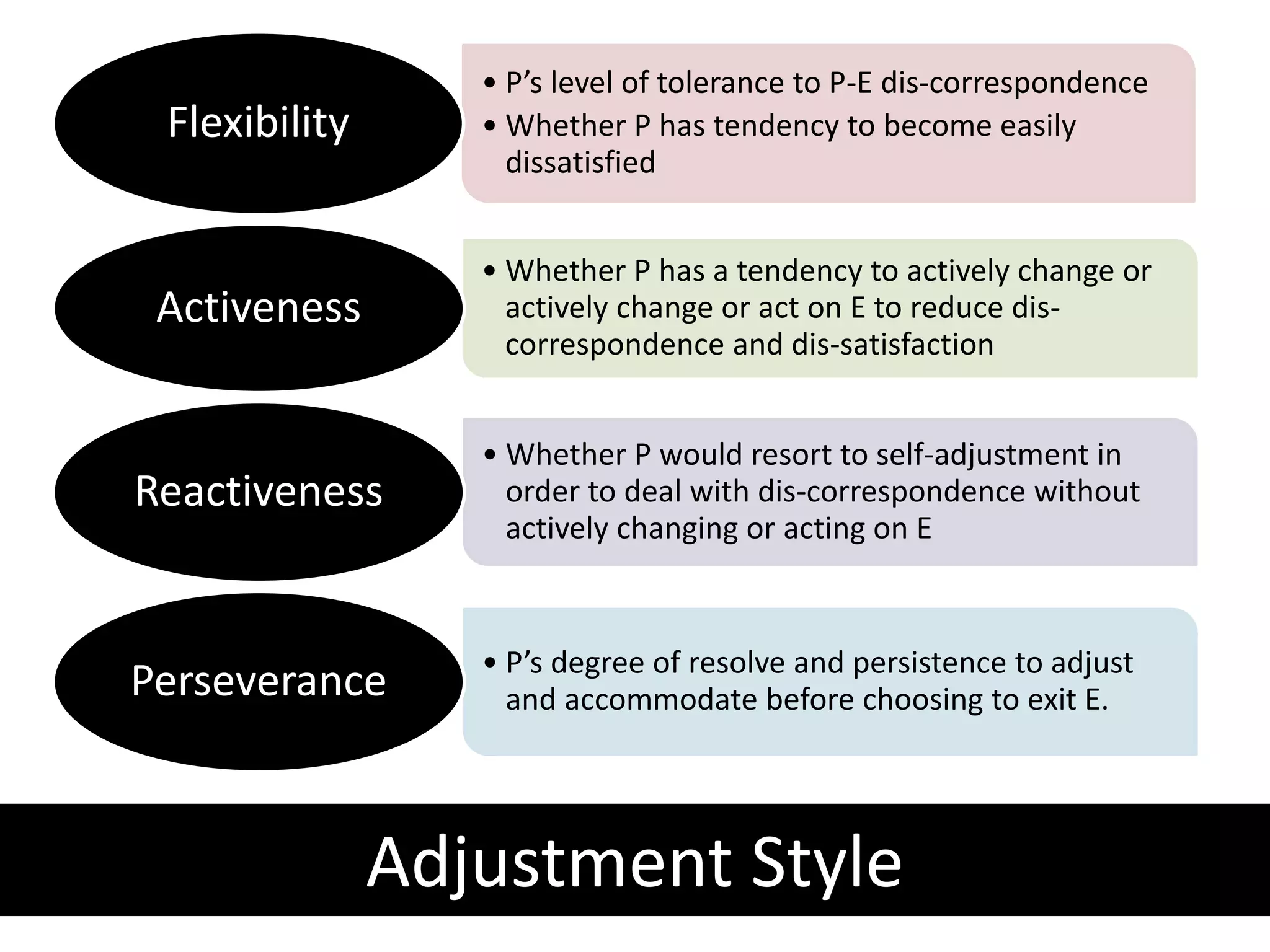 Theory of Work Adjustment | PPTX