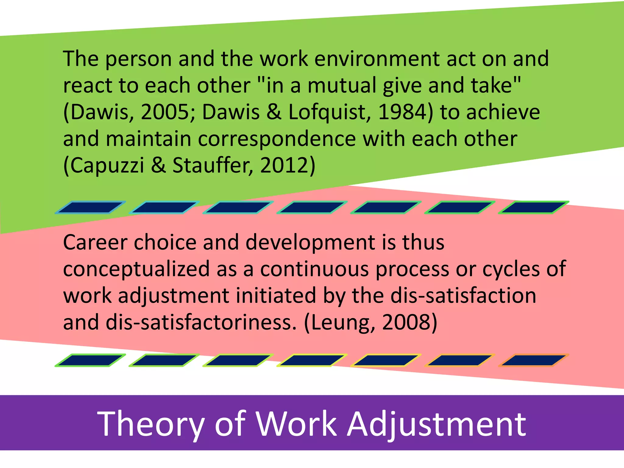 Theory of Work Adjustment | PPTX