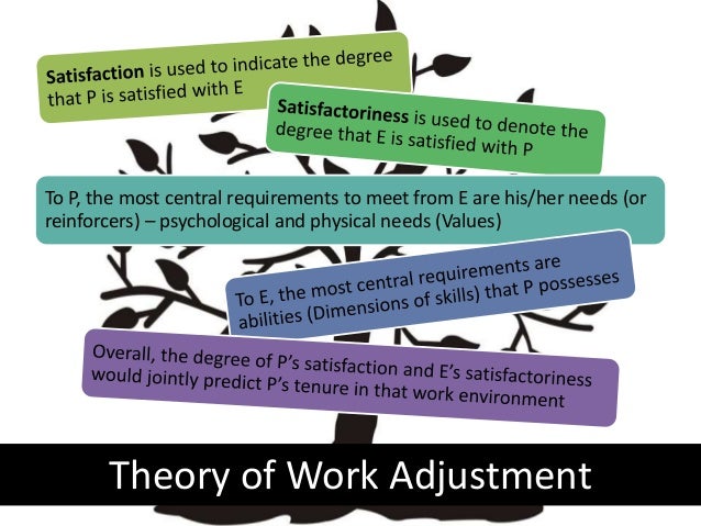 Theory of Work Adjustment