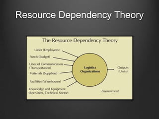 CofC GA Theory Overview and Welcome PPT | PPTX | Education