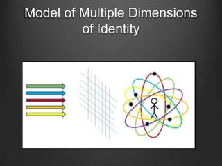 CofC GA Theory Overview and Welcome PPT | PPTX | Education