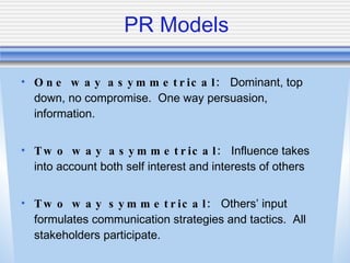 PR Theory and Plan Writing | PPT