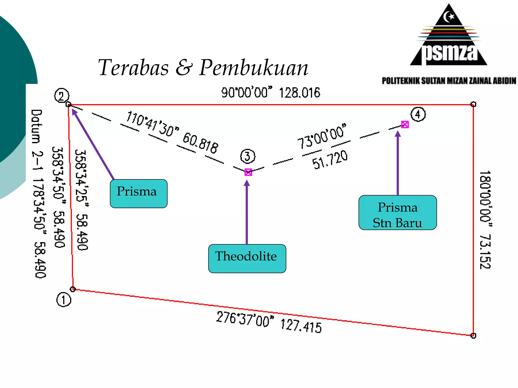 Theory & practical theodolite traverse | PPT