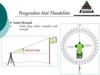 Theory & practical theodolite traverse | PPT
