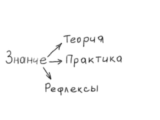 Theory Practice Reflex | PPTX