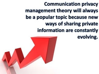 Communication Privacy Management Theory | PPT
