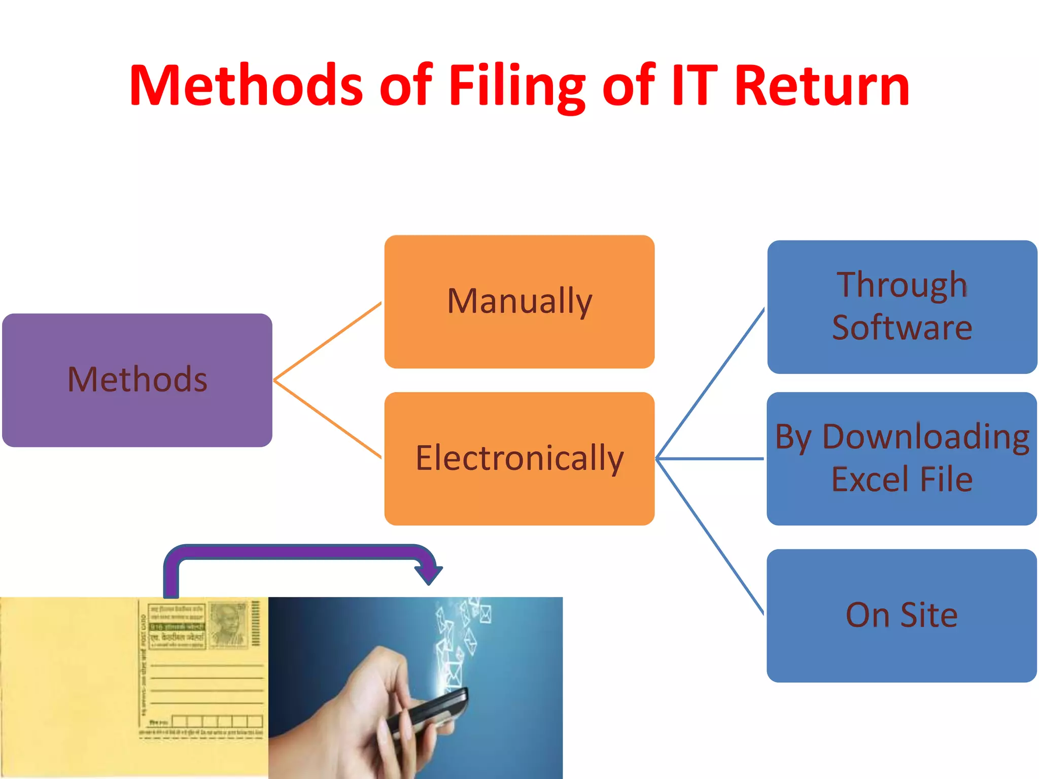 e filing of Income Tax Return | PPTX