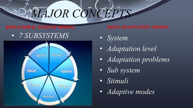 BEHAVIORAL AND SYSTEM MODEL | PDF