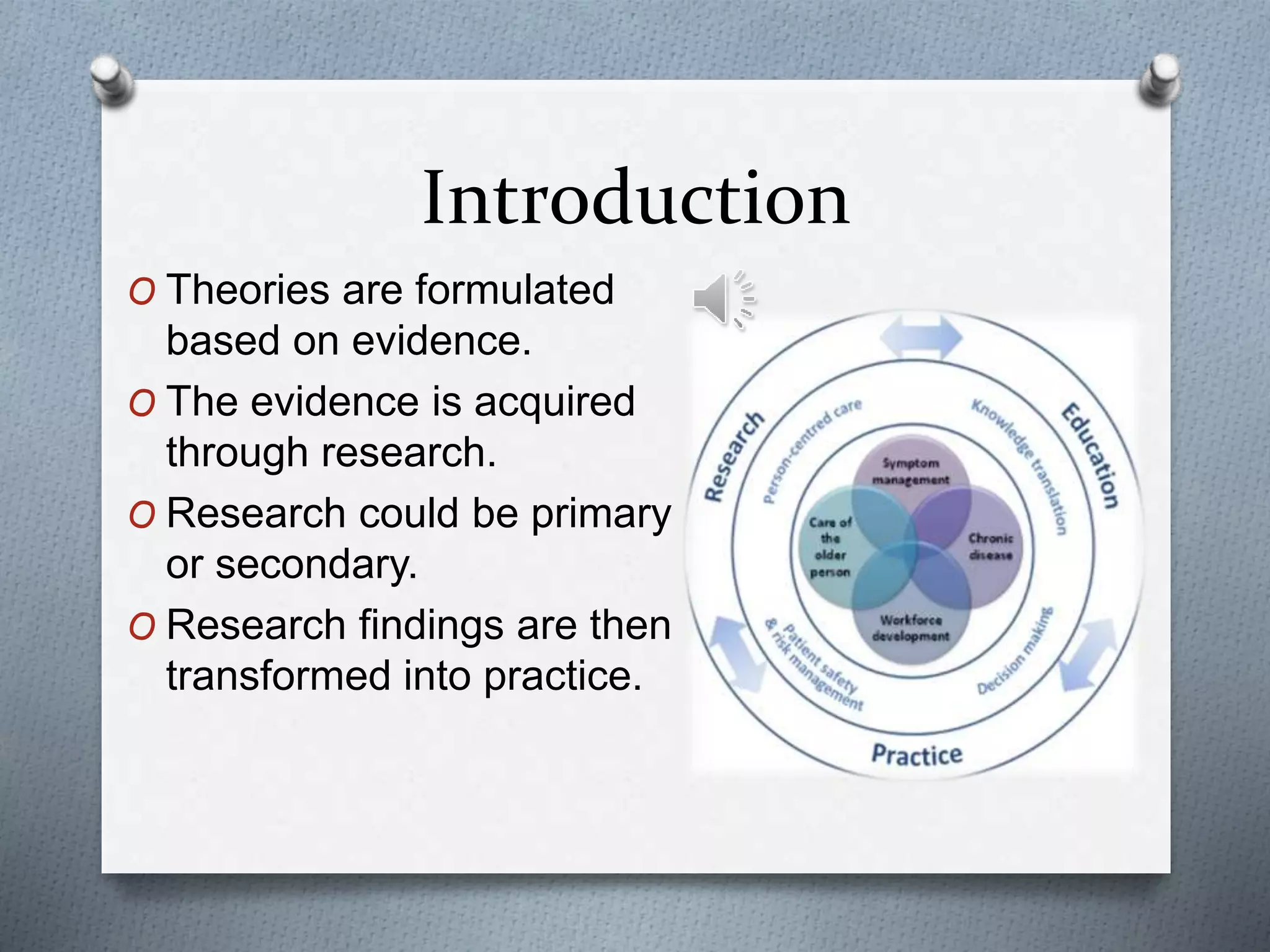 Theory, research and practice [autosaved] | PPTX