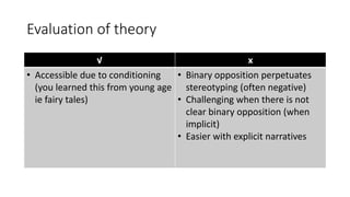 Theory task models