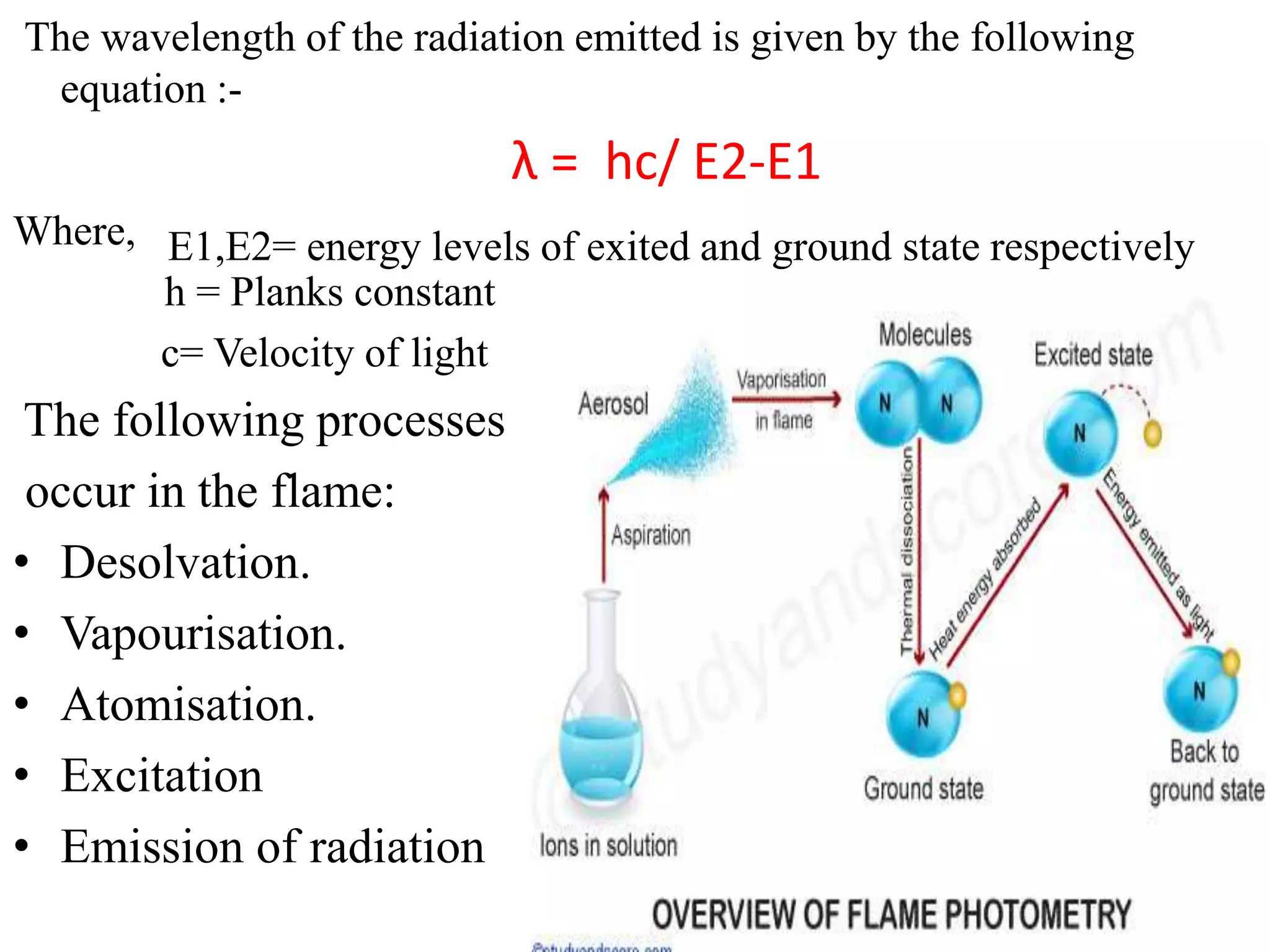 THEORY TO flame photometry - origin of spectra (2).pptx