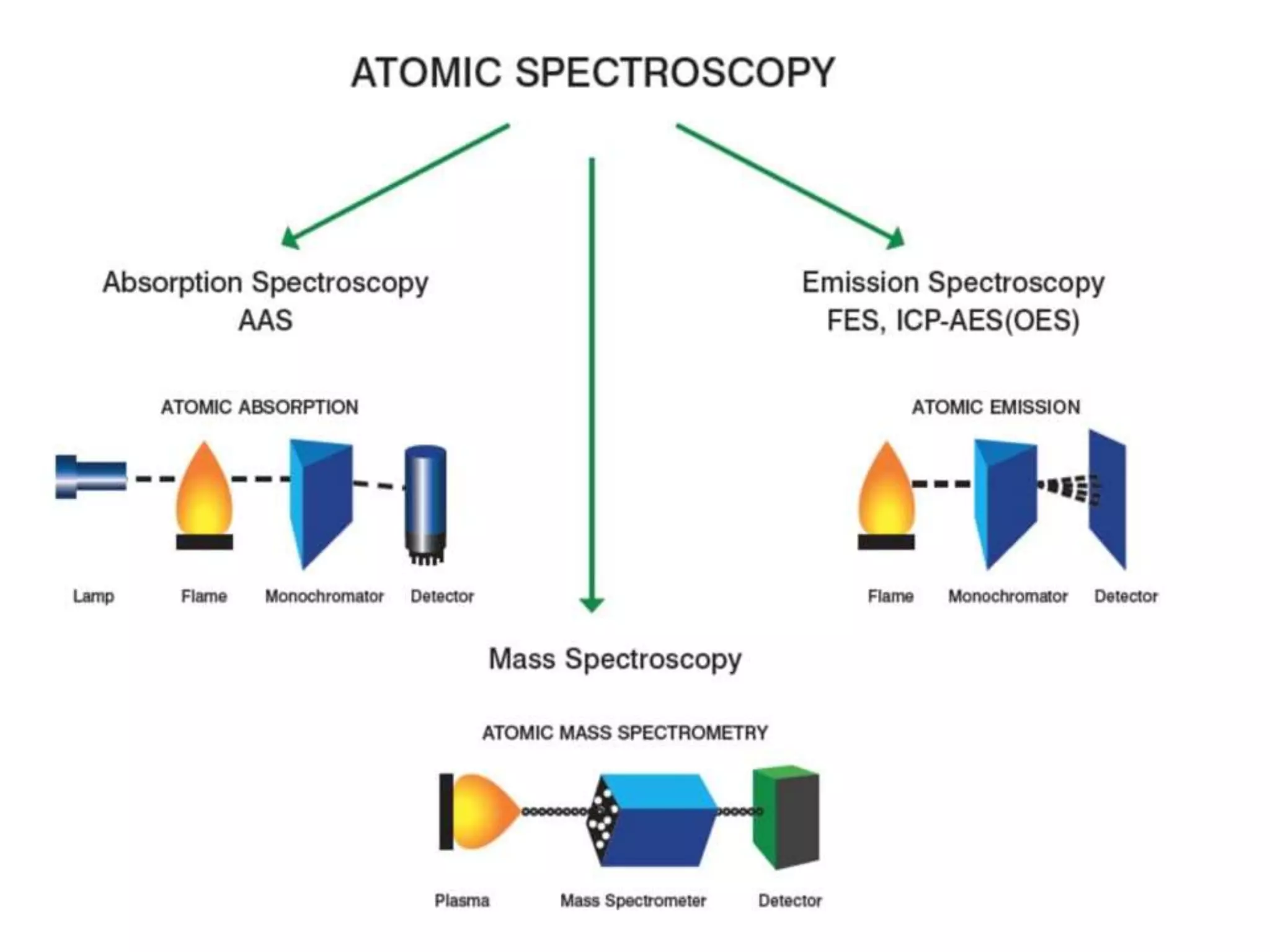 THEORY TO flame photometry - origin of spectra (2).pptx