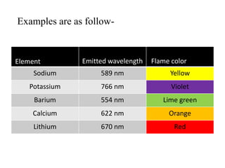THEORY TO flame photometry - origin of spectra (2).pptx